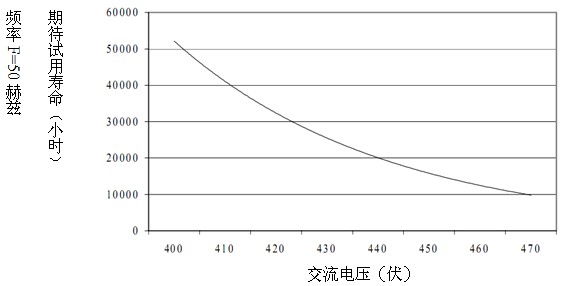 [original]AV Arcotronics 3.5UF 5UF 6UF 8UF ABB converter capacitor 1.27 ...